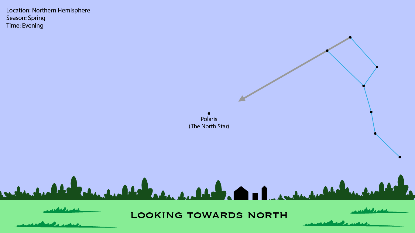 Learn to Find Polaris Using Pointer Stars and a Green Laser - Chestnut ...